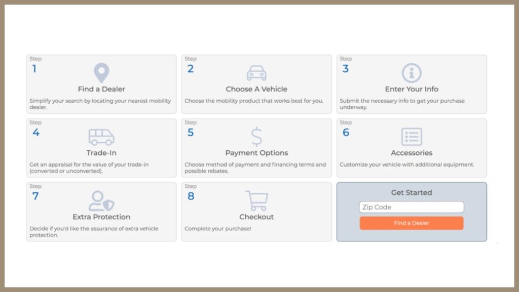 Shop - Clock Mobility